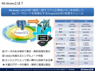 20190516_DLC10_PGStrom | PDF