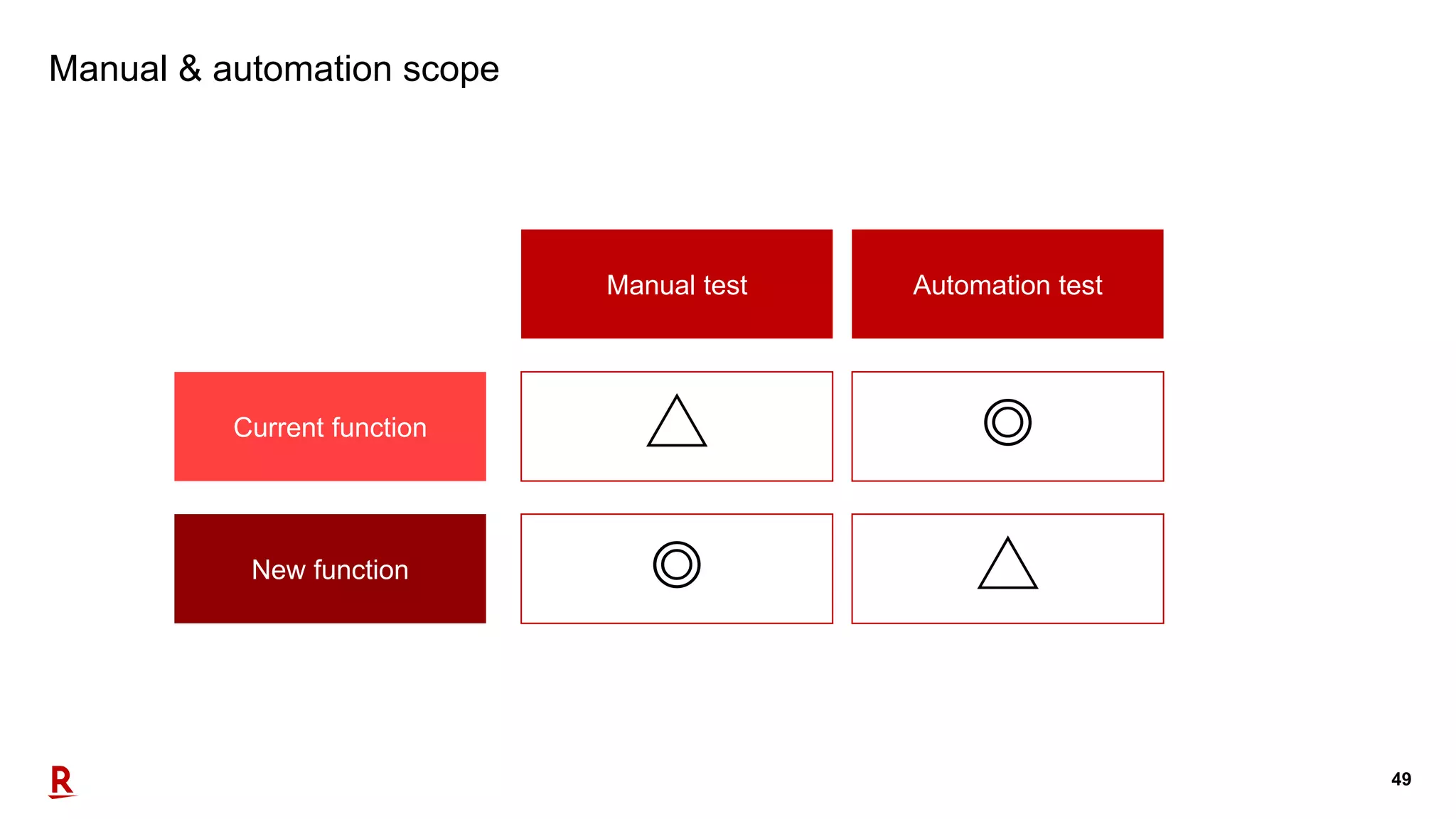 Struggles and Challenges in STLC in Ques No.13