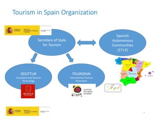 2019 0520 spanish tourism accesibility presentation updated | PPT