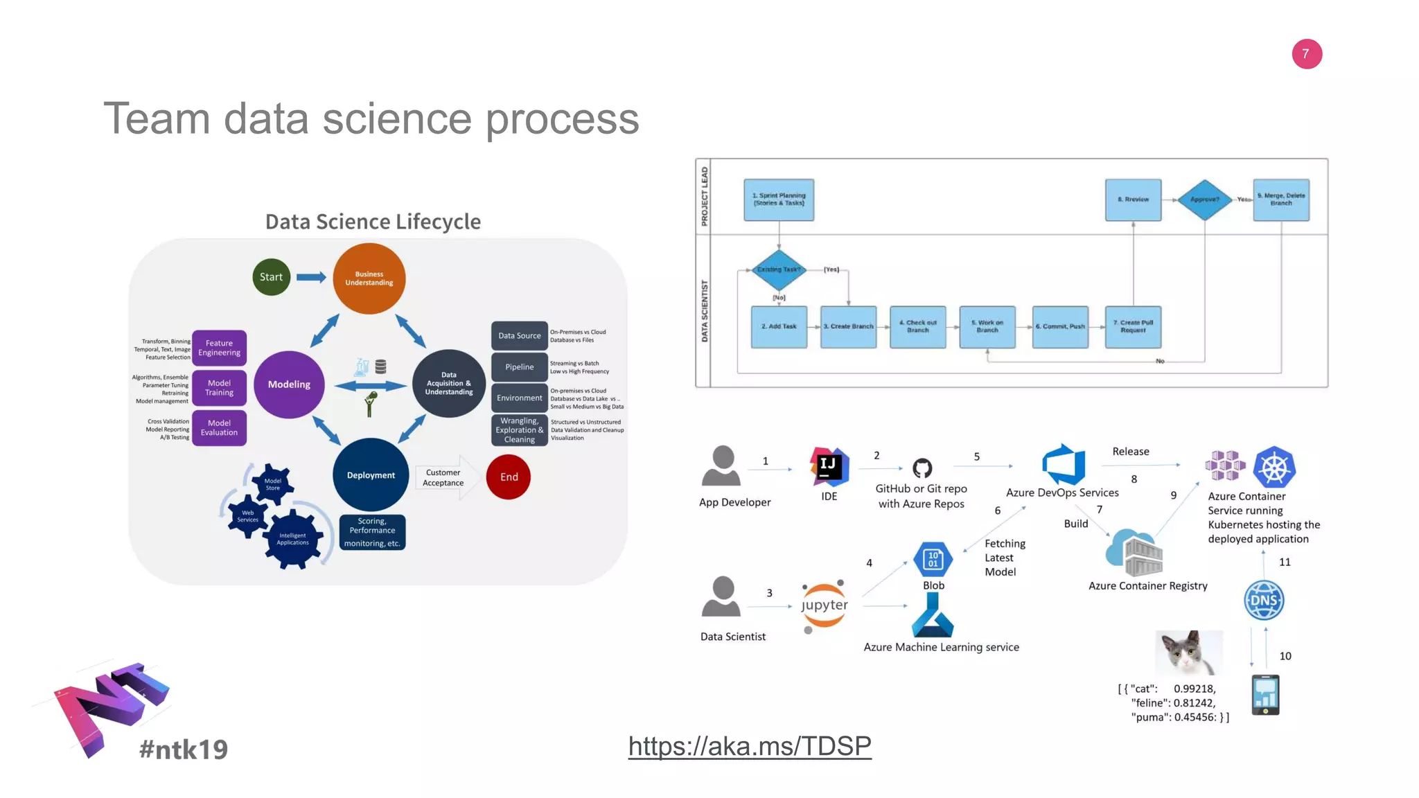 Azure DevOps AI | PPT Azure DevOps AI | PPT