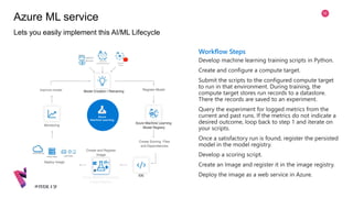 Azure DevOps AI | PPTX