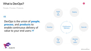 Azure DevOps AI | PPTX