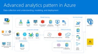 Azure DevOps AI | PPTX