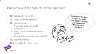 Azure DevOps AI | PPTX