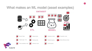 Azure DevOps AI | PPTX