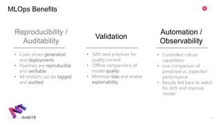 Azure DevOps AI | PPTX