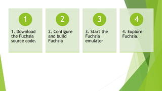 2019052286_FUCHSIA_OS_PPT (1).pptx