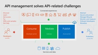Azure API Management: improve your existing API | PPTX
