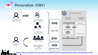 Azure Cognitive Service Personalizer(Preview) | PPTX