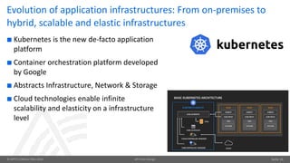Evolution of API-driven architectures | PPT