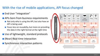 Evolution of API-driven architectures | PPT