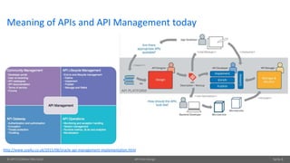 Evolution of API-driven architectures | PPT
