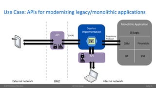 Evolution of API-driven architectures | PPT