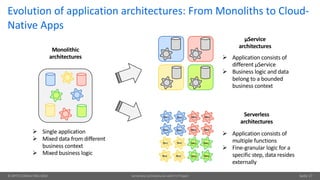 Evolution of API-driven architectures | PPT