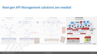 Evolution of API-driven architectures | PPT