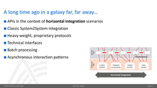 Evolution of API-driven architectures | PPT