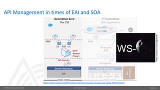 Evolution of API-driven architectures | PPT