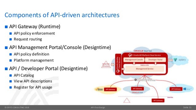 Evolution of API-driven architectures