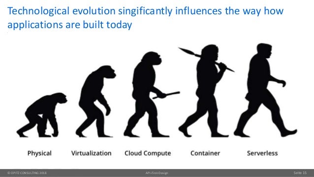 Evolution of API-driven architectures