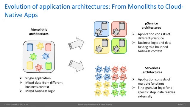 Evolution of API-driven architectures