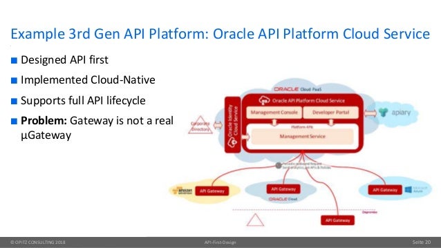 Evolution of API-driven architectures