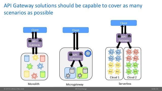 Evolution of API-driven architectures