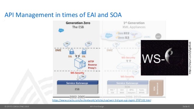 Evolution of API-driven architectures