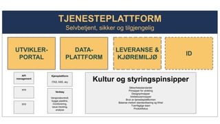 Smidig digitaliseringskonferansen 2019 - Oslo kommune - Slik ...