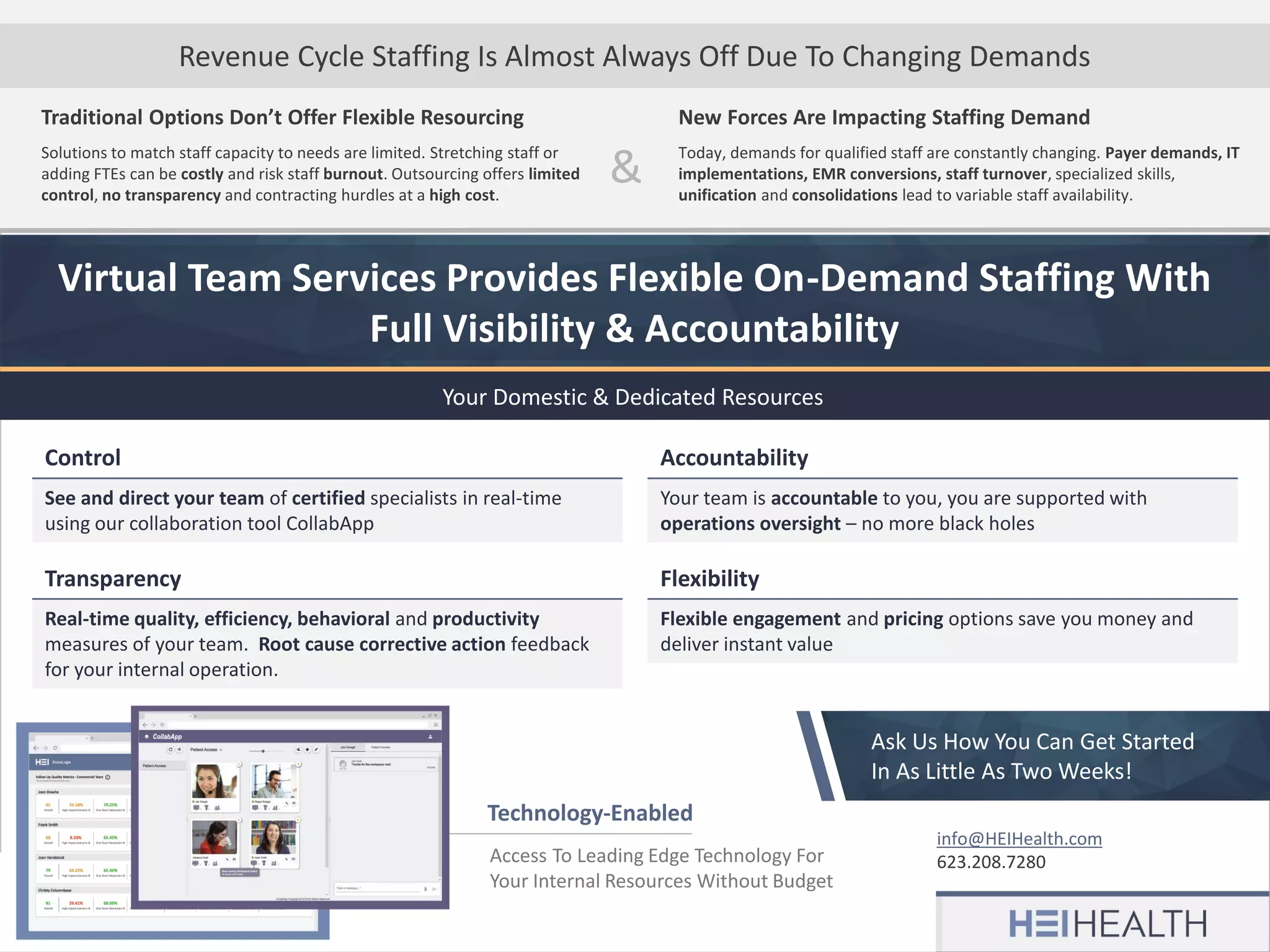 Flexible On-Demand Revenue Cycle Resources with Virtual Team Services | PPT