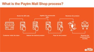 Paytm mall shop overview | PDF