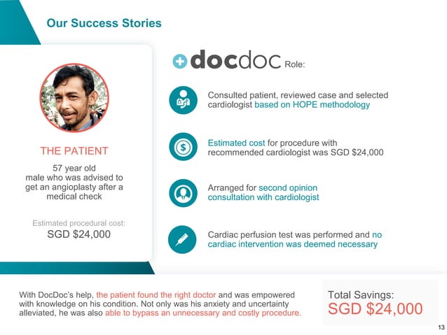 TDI Startup Insurtech Award - doc_doc-deck_digital-insurer_insurtech-award | PPT