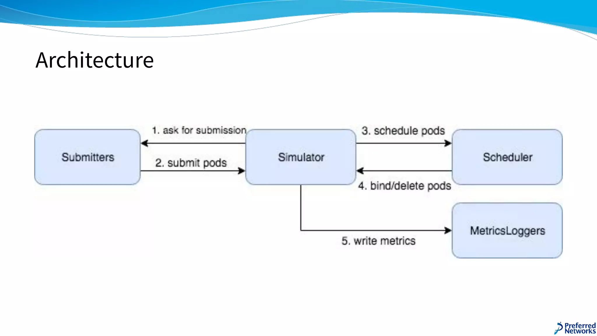 Introduction of k8s-cluster-simulator | PDF | Cloud Computing | Internet