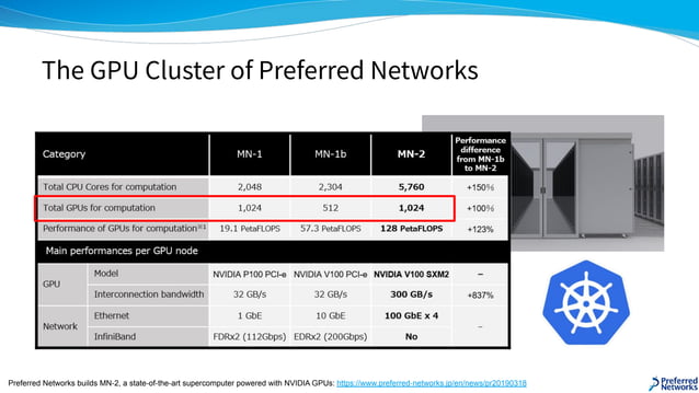 Introduction of k8s-cluster-simulator | PPT