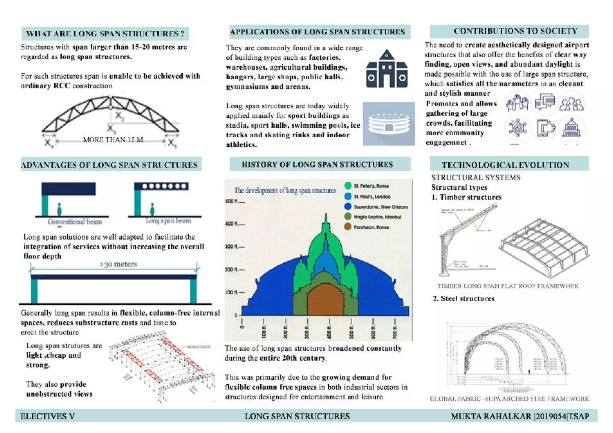 long span &high rise structures | PPT
