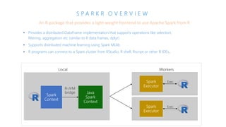 201905 Azure Databricks for Machine Learning | PDF