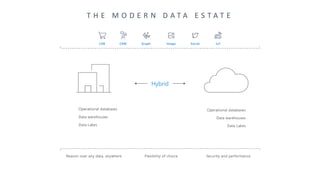 201905 Azure Databricks for Machine Learning | PDF