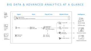 201905 Azure Databricks for Machine Learning | PDF