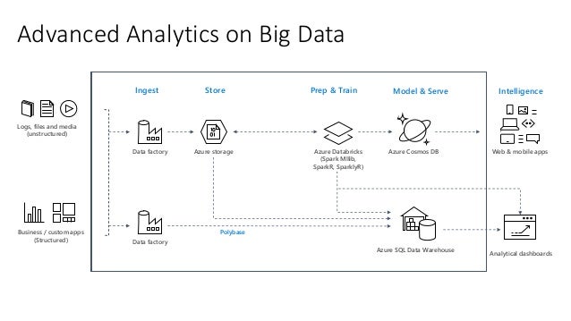 201905 Azure Databricks for Machine Learning