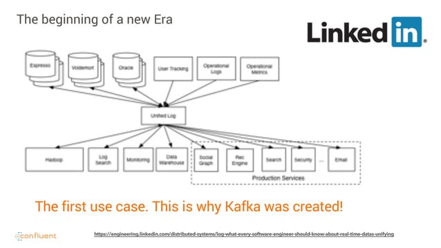 Apache Kafka as Event Streaming Platform for Microservice Architectures | PPT