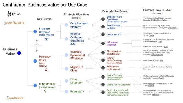 Apache Kafka as Event Streaming Platform for Microservice Architectures | PPT