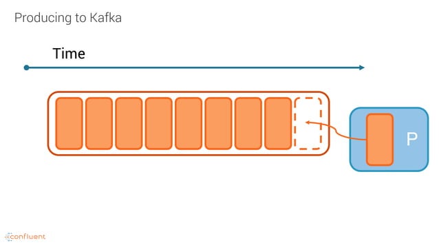 Apache Kafka as Event Streaming Platform for Microservice Architectures | PPT