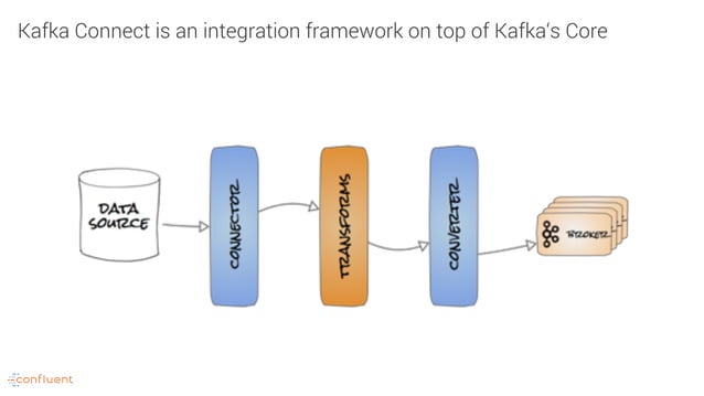 Apache Kafka as Event Streaming Platform for Microservice Architectures | PPT