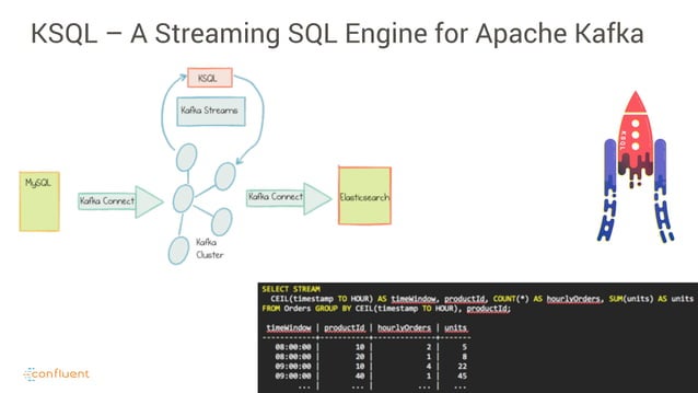 Apache Kafka as Event Streaming Platform for Microservice Architectures | PPT