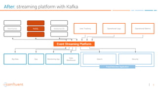 Apache Kafka as Event Streaming Platform for Microservice Architectures ...