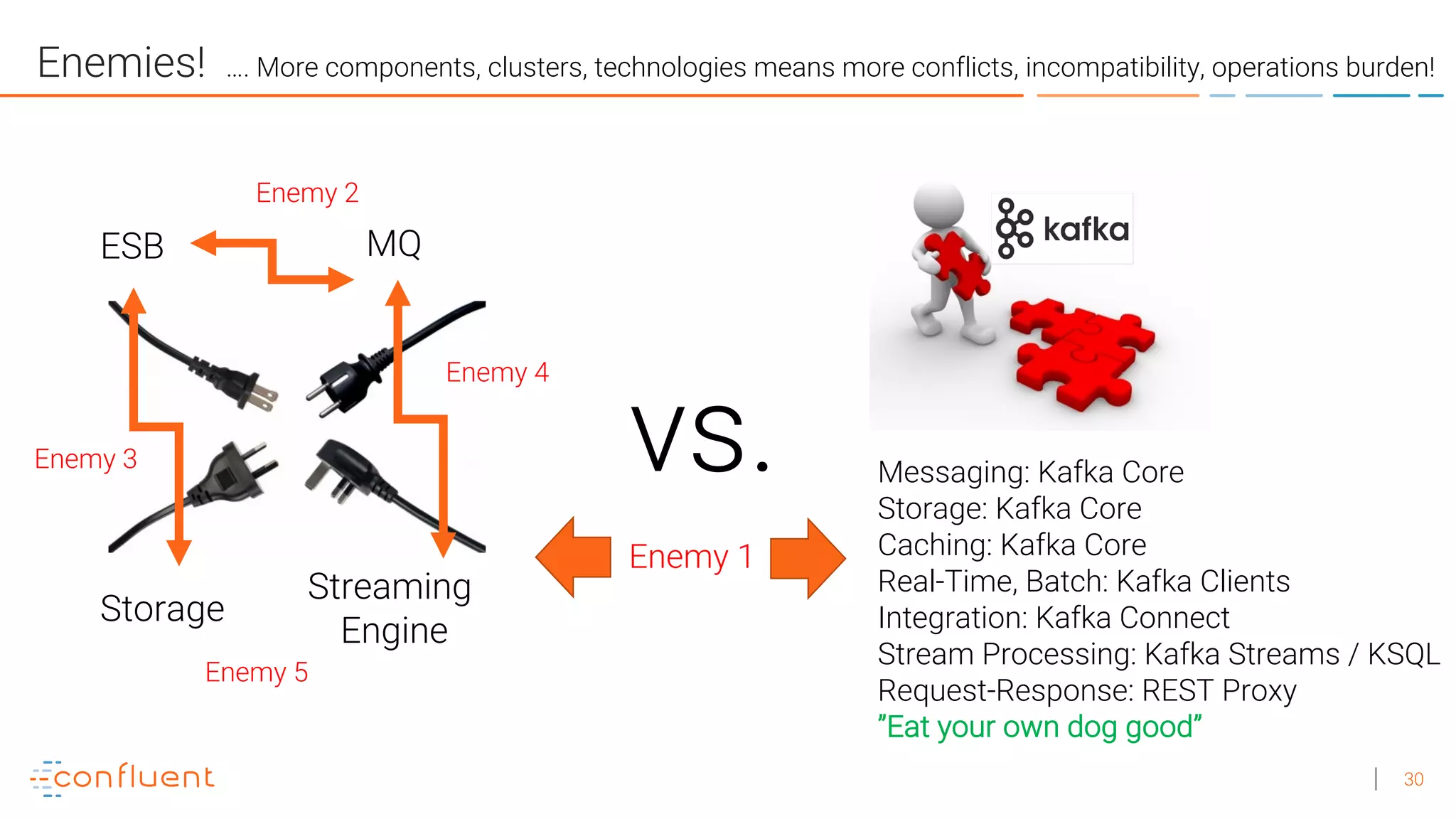 Apache Kafka Vs Integration Middleware Mq Etl Esb Ppt