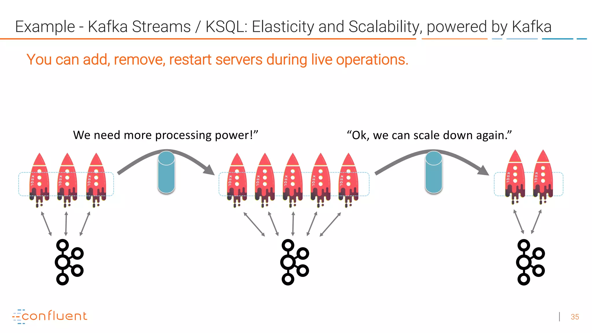 Apache Kafka vs. Integration Middleware (MQ, ETL, ESB) | PPT Apache Kafka vs. Integration Middleware (MQ, ETL, ESB) | PPT