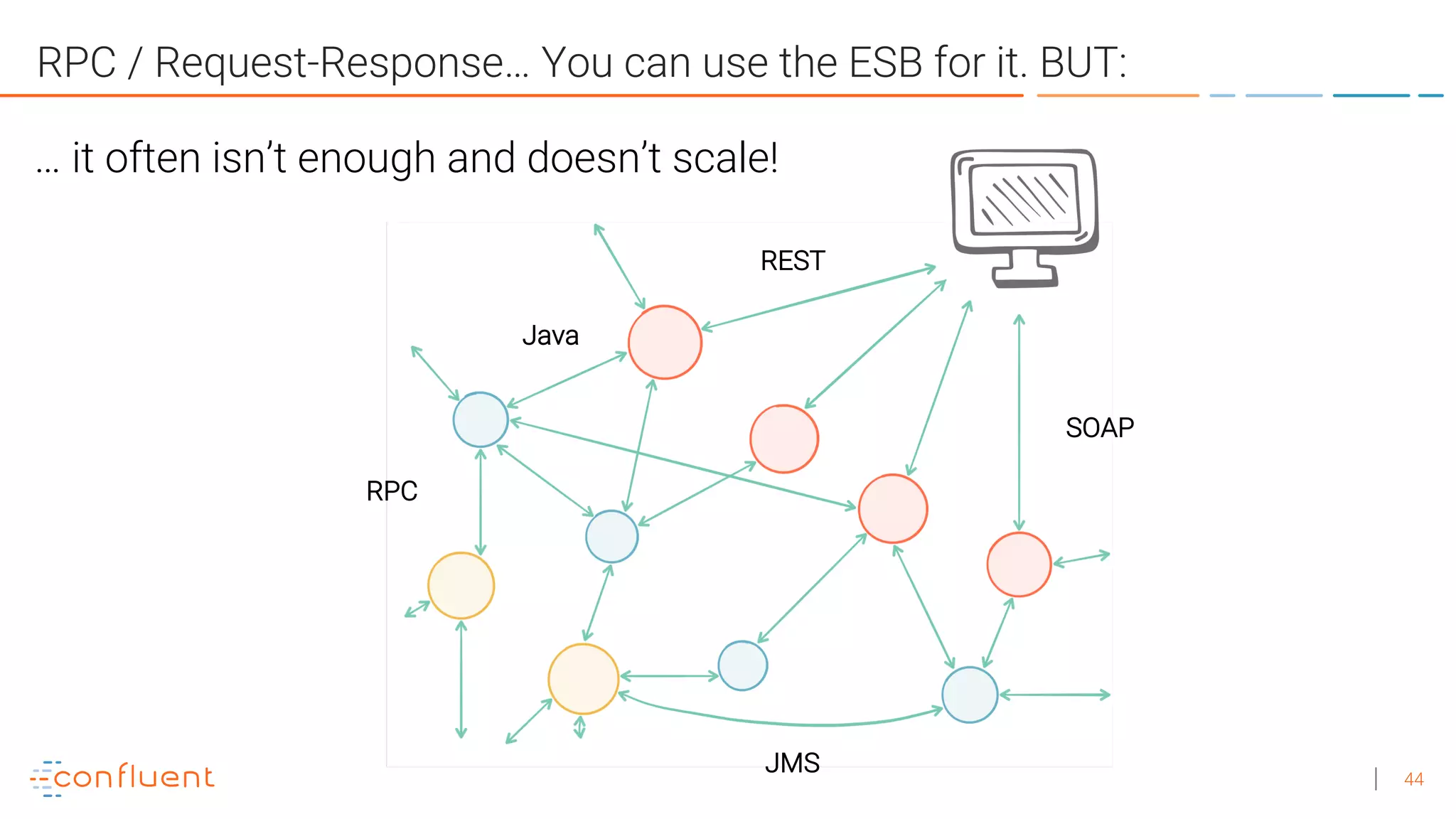 Apache Kafka vs. Integration Middleware (MQ, ETL, ESB) | PDF | Cloud Computing | Internet