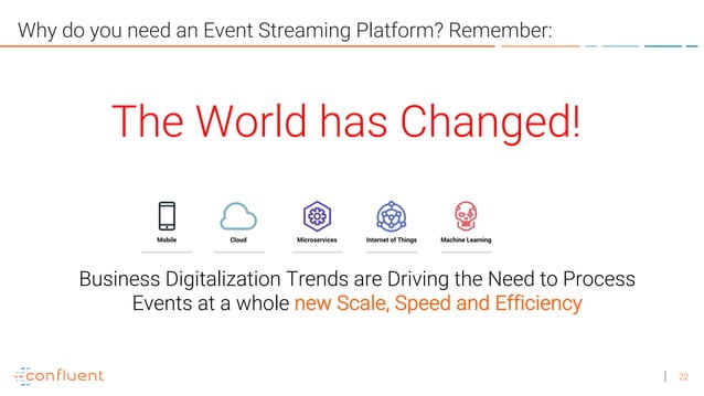 Apache Kafka Vs Integration Middleware Mq Etl Esb Ppt