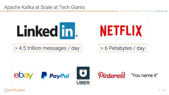 Apache Kafka Vs Integration Middleware Mq Etl Esb Ppt