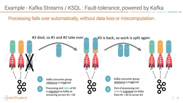 Apache Kafka vs. Integration Middleware (MQ, ETL, ESB) | PPT